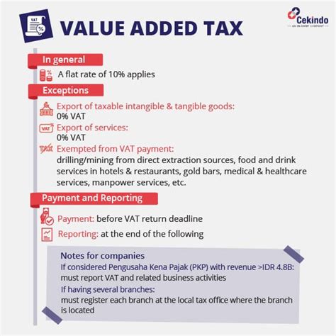 Indonesia VAT Everything You Need To Know Cekindo Indonesia