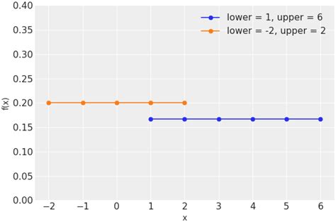 Pymcdiscreteuniform — Pymc V572 Documentation