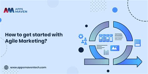 How To Get Started With Agile Marketing