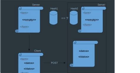 web application hacking part1