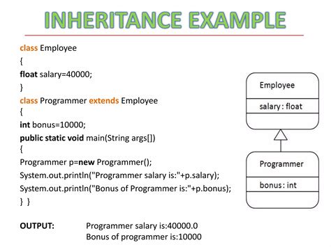 Java Inheritance Pptx
