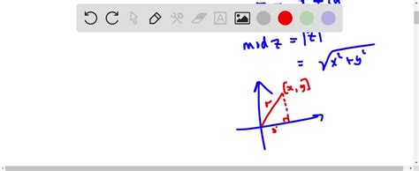 Solved Find The Modulus Of The Number 1 5i The Modulus Is Type An Exact Answer Using Radicals