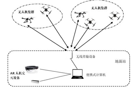 无人机集群编队解决方案技术详解无人机编队校正问题 Csdn博客