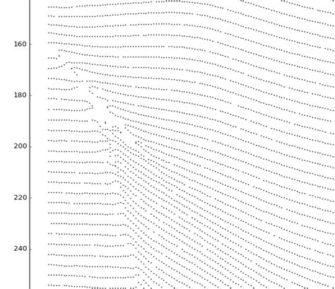 Algorithm To Detect Curved Lines From List Of 2d Points Stack Overflow