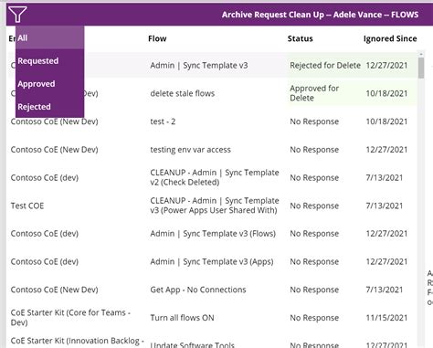 Coe Starter Kit Bug Cleanup Old Objects App Failing To Load Data · Issue 1740 · Microsoft