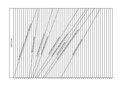Ciclograma Cimentaciones Pdf