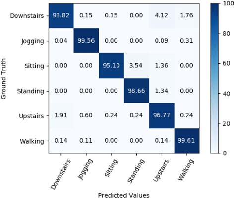 Figure 12 From Multitask Residual Shrinkage Convolutional Neural Network For Sleep Apnea