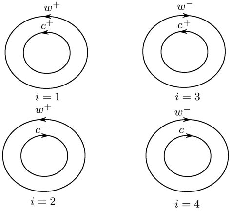 Knotted Pictures Of The Four Basic Two Qubit States Download Scientific Diagram