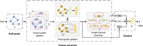 figure 18 from deep learning for steganalysis of diverse data types a