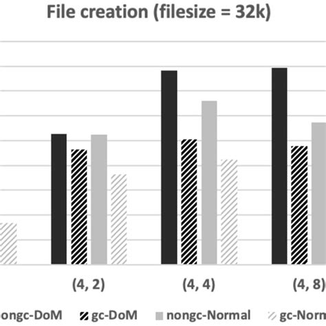 the architecture of lustre file system download scientific diagram