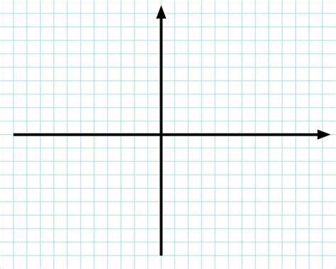 Cartesian Coordinate System On Plane Perpendicular Axises Blank