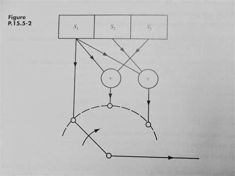 For The Convolutional Encoder Shown In Figure Chegg