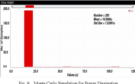 Figure 1 From Design Analysis Of An Energy Efficient Low Power Dynamic Comparator Using Nmos