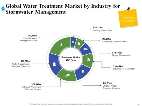 Stormwater Management Powerpoint Presentation Slides Presentation