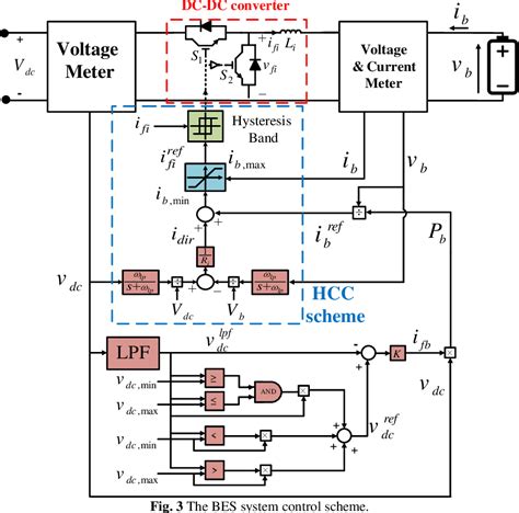 Figure 3 From Modeling And Efficient Control Of Microturbine Generation System With Battery