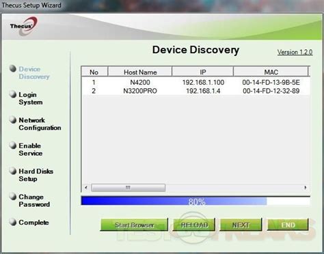 Review Of Thecus N4200 Zero Crash With Dual Power Nas Technogog