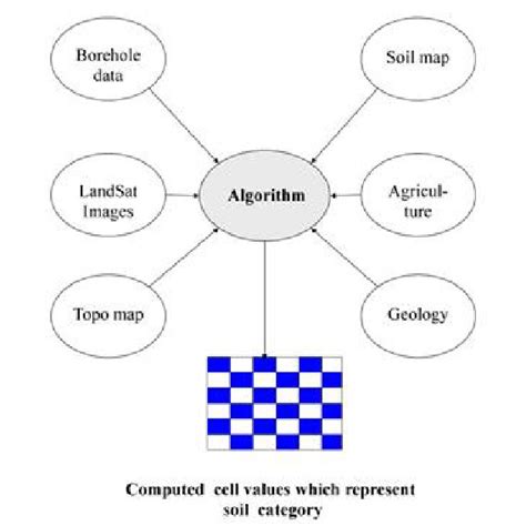Algorithm Conceptual Model Download Scientific Diagram