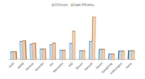 Volkan Soner Ozsoy On Linkedin Linearprogramming Operationsresearch