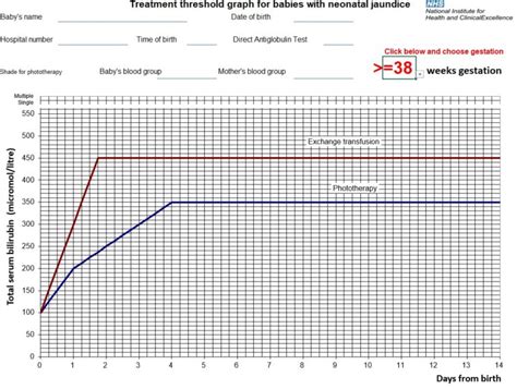 Neonatal Jaundice Mind The Bleep