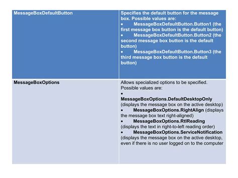 The Msg Box Function And The Messagebox Class Ppt