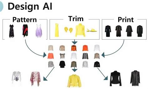 10 Best Ai Fashion Designer Tools May 2025 Unite Ai