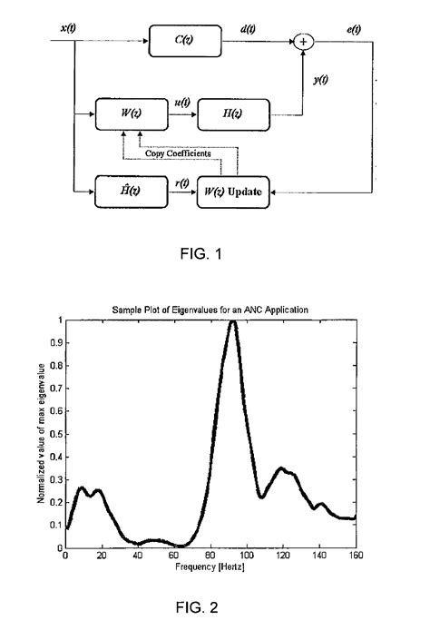 autocorrelation matrix patented technology retrieval search results