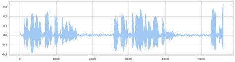 Simple Audio Augmentation With Pytorch Jonathan Bgn