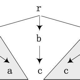 1 XML Tree Portions Download Scientific Diagram
