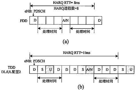 Method And Apparatus For Transmitting Control Information Eureka