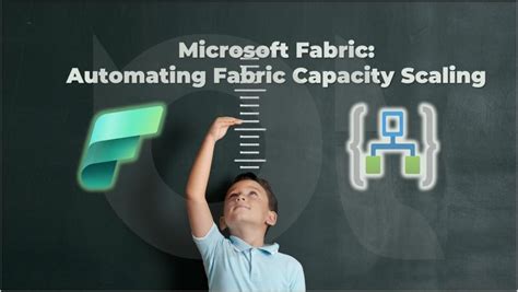 Soheil Bakhshi On Linkedin Microsoft Fabric Automating Fabric