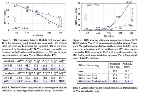 Vision Mambavim 양방향 상태 공간 모델ssm을 활용한 효율적 시각 표현 학습 읽을거리and정보공유 파이