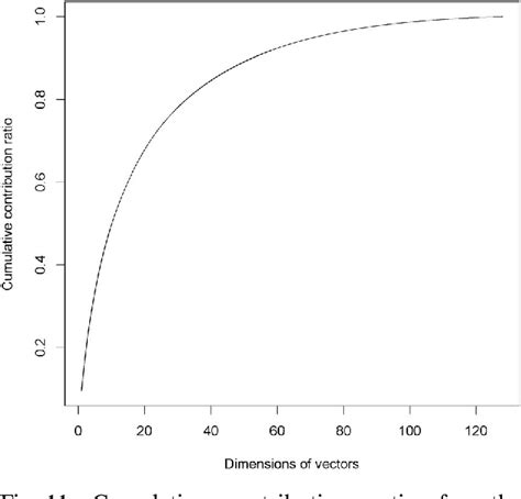 Figure 11 From Font Retrieval Based On Similarity Measure With Sift Features Semantic Scholar