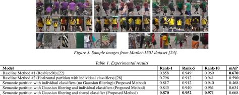Figure 1 From Person Re Identification In Surveillance Videos Using