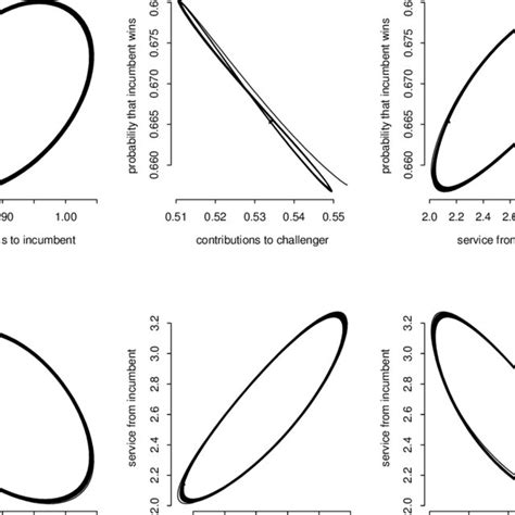 random sample from inside a limit cycle near the most likely a campaign