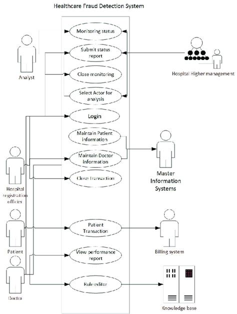 Possible Use Cases Of The Designed Architecture Download Scientific Diagram