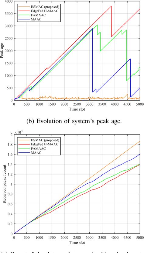 Figure 4 From Hybrid Strategy Based Aoi Awared Collaborative Edge Computing Algorithm In