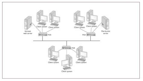 What Is Hybrid Topology And Its Advantages And Disadvantages