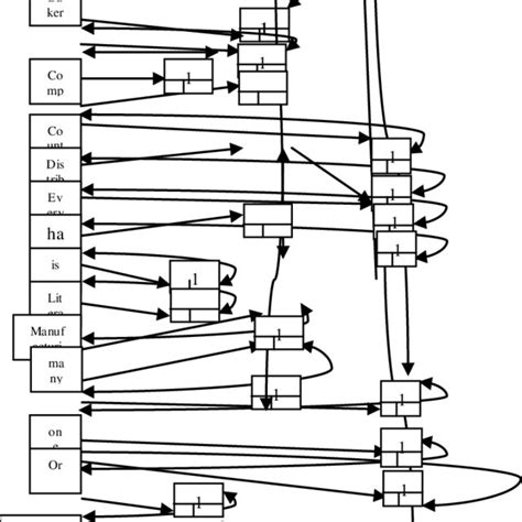 Sparse Matrix Representation Download Scientific Diagram