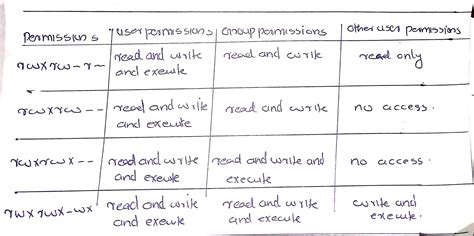 CIS206 Assignment 3 2 Lynch Docx 3 2 Assignment In Class Activity 1