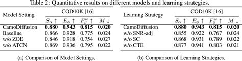 Camodiffusion Camouflaged Object Detection Via Conditional Diffusion