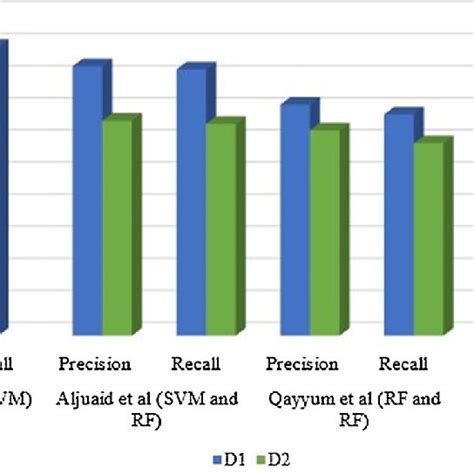 Performance Comparison With State Of The Art Models Binary Citation