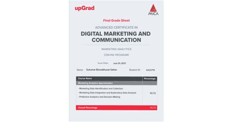 Sukumar Biswabhusan Sahoo On Linkedin Marketing Analytics