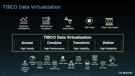 want data democracy enterprises vote for tibco data virtualization the tibco blog