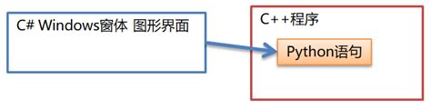 做一个用python脚本生成bmp位图的小工具 python 随机创建一个bmp csdn博客