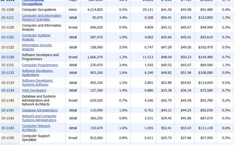 Whats The Average Python Developer Salary In The Us Six Figures Be