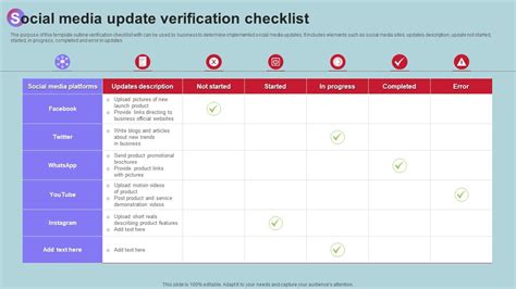 Social Media Update Verification Checklist Ppt Template