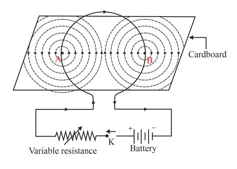 Magnetic Field Around A Wire Diagram At Mildred Urban Blog