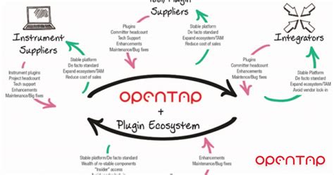 OpenTAP White Paper Open Source In Test Measurement OpenTAP Blog
