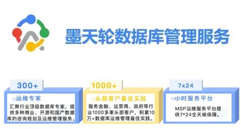 技术分享 Mysql内存使用率高问题排查mysql内存使用率过高 Csdn博客 技术分享 Mysql内存使用率高问题排查mysql内存使用率过高 Csdn博客