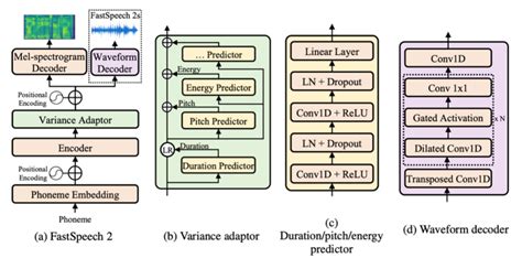 三点几嚟，饮茶先啦！paddlespeech发布全流程粤语语音合成 知乎